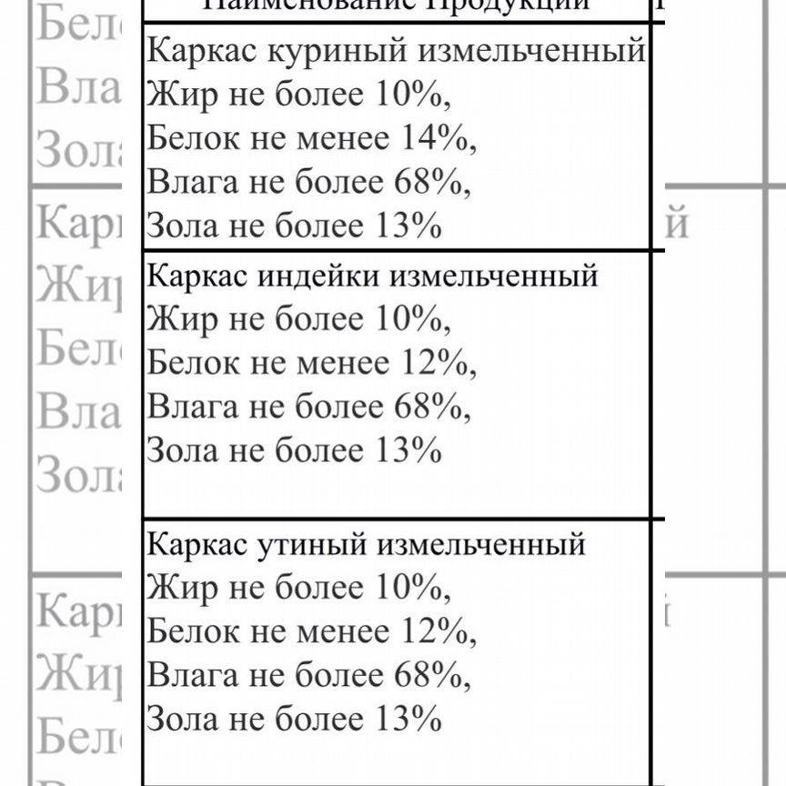 Фарш для животных