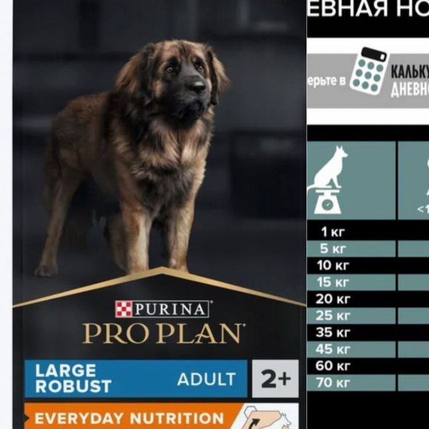 Корм для собак pro plan