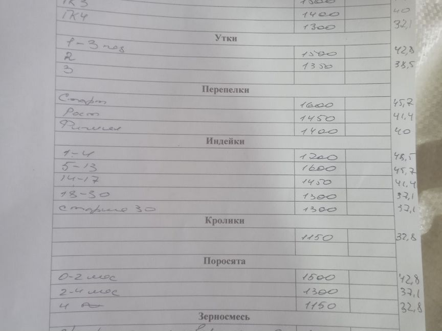 Комбикорм для поросят