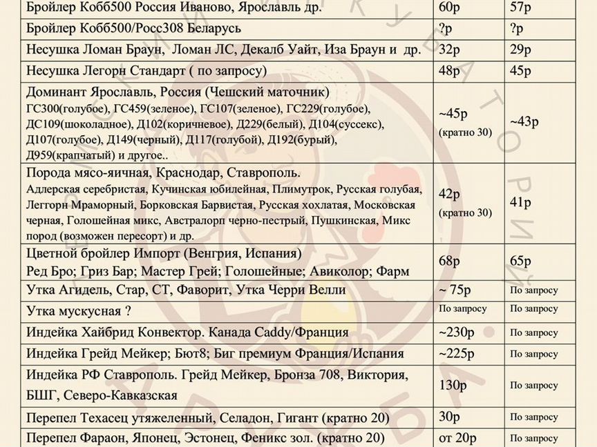 Инкубационное яйцо бройлера, индейки