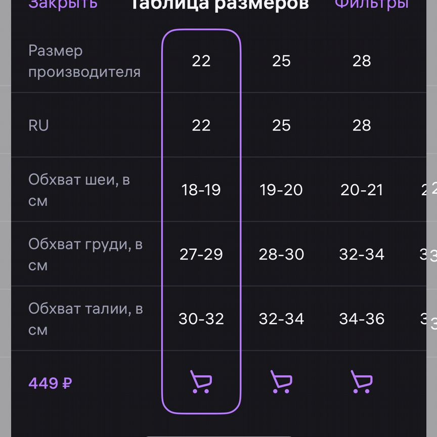 Платья для маленькой собачки