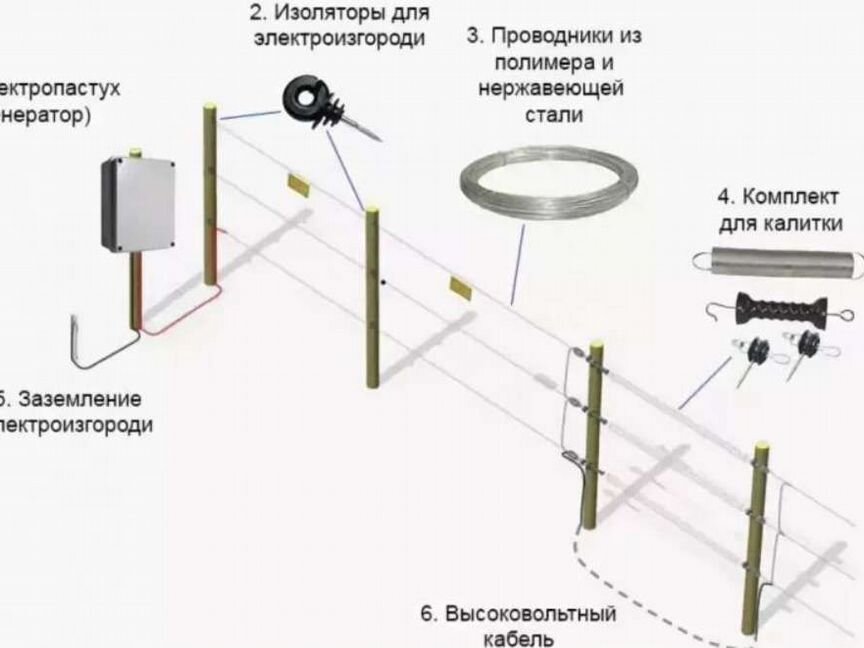Электропастух для крс